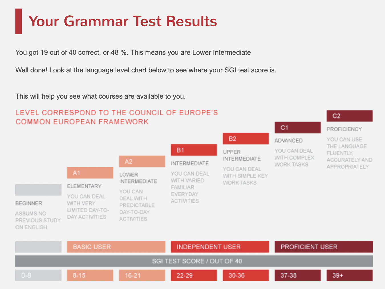 Test your English – English Of Course